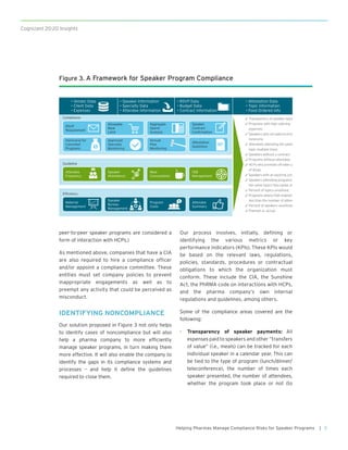 Helping Pharmas Manage Compliance Risks for Speaker Programs | PDF