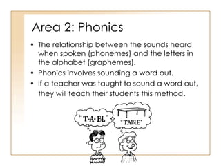 Helping Struggling Readers | PDF | Educational Assessment | Education