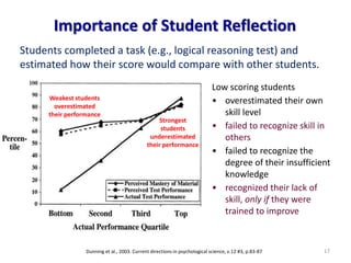 Helping Students Learn to Learn | PPTX