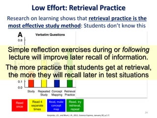Helping Students Learn to Learn | PPTX