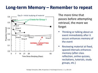 Helping Students Learn to Learn | PPTX