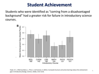 Helping Students Learn to Learn | PPTX