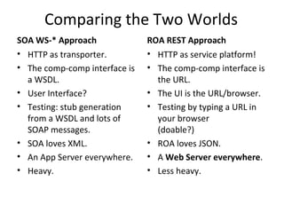 Helping Things to REST | PPT