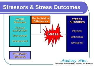 Helping You Manage Your Lifestyle Stress Management | PPT