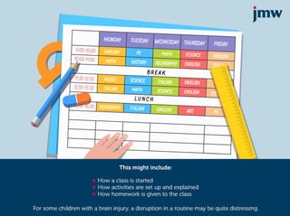 Helping a Child Aged Between 5 and 11 Return to School After a Brain ...