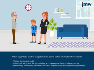 Helping a Child Aged Between 5 and 11 Return to School After a Brain ...