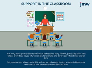 Helping a Child Aged Between 5 and 11 Return to School After a Brain ...