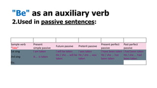 Helping (auxiliary) verbs english- M. van Eijk | PPTX