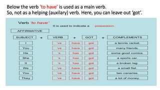 Helping (auxiliary) verbs english- M. van Eijk | PPTX