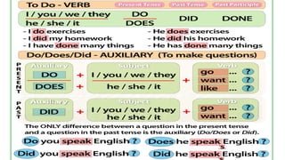 Helping (auxiliary) verbs english- M. van Eijk | PPTX