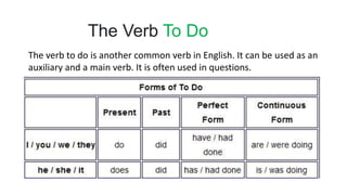 Helping (auxiliary) verbs english- M. van Eijk | PPTX