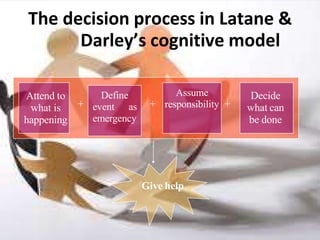 Helping behaivior.pptx