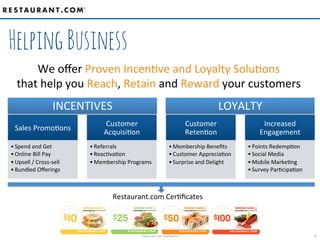 Bussiness Incentive Overview | PPT