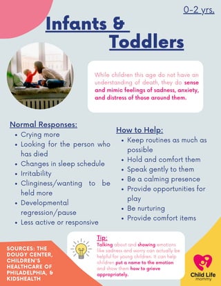 Helping Children Cope with Grief and Loss: A Guide for Caregivers | PDF