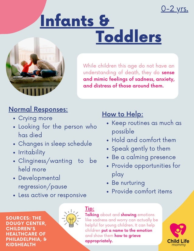 Helping Children Cope with Grief and Loss: A Guide for Caregivers | PDF