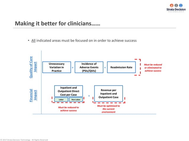 Helping Health Healthcare: Financial Decision Support | PPT