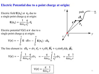 Easy Plasma Theory BS Math helping notespdf | PPT