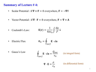 Easy Plasma Theory BS Math helping notespdf | PPT