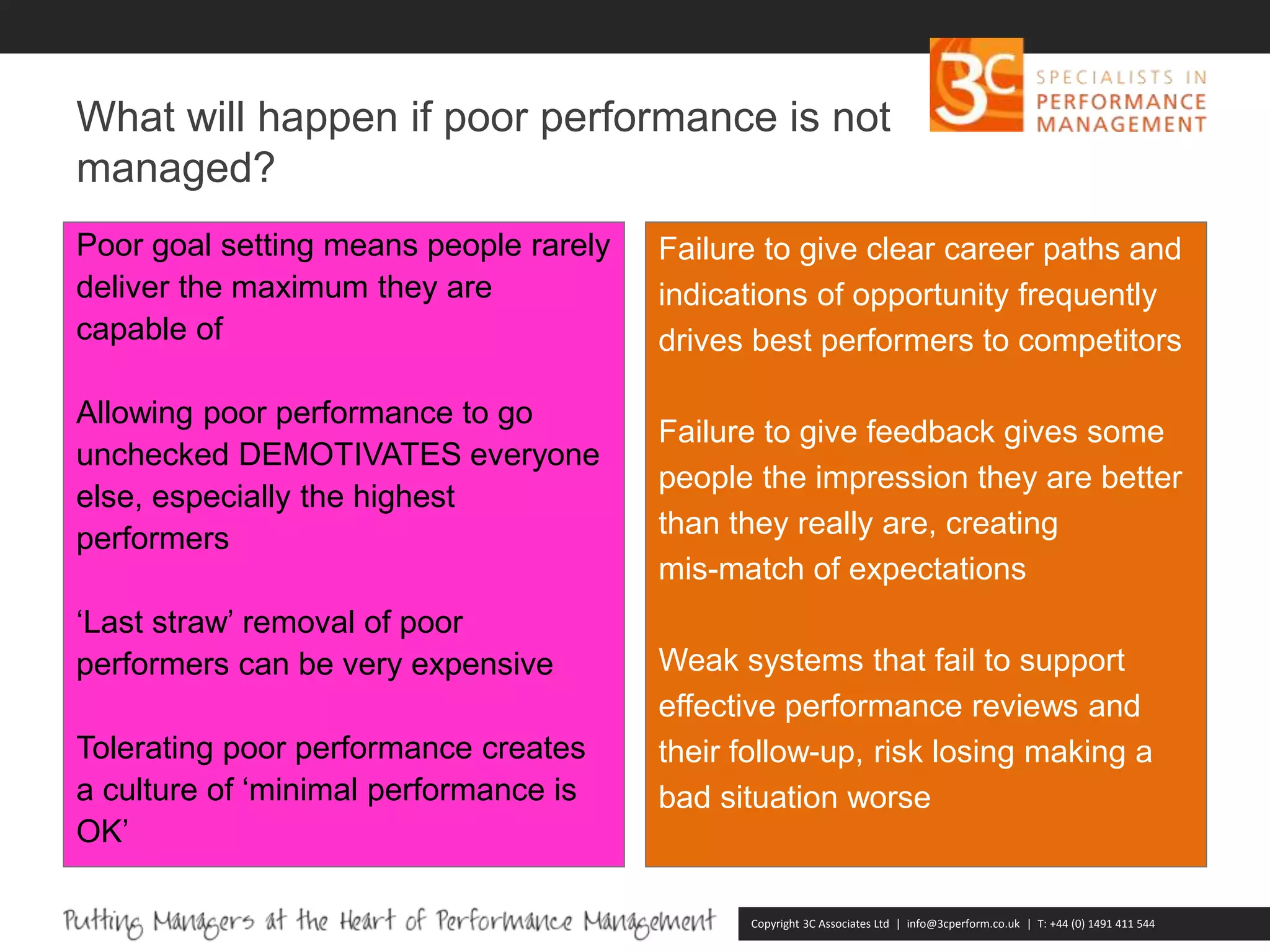 Helping managers handle poor performance - top tips from 3C Performance ...