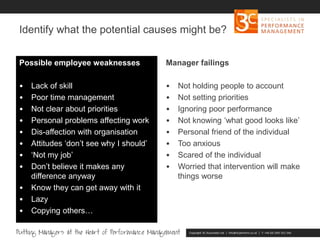 Helping managers handle poor performance - top tips from 3C Performance ...