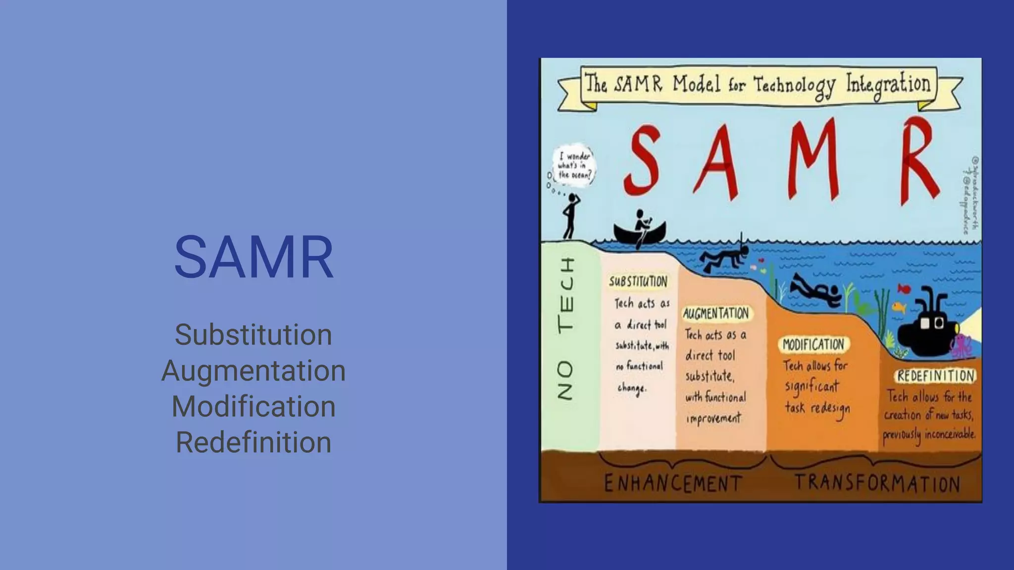 Helping others embrace technology revised | PDF | Education