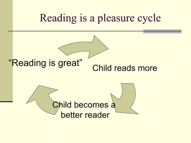 Helping our kids read better | PPT