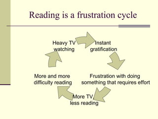 Helping our kids read better | PPT
