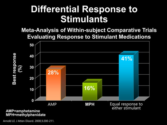 Helping Patients Through ADHD Medication Shortages and Discontinuation ...