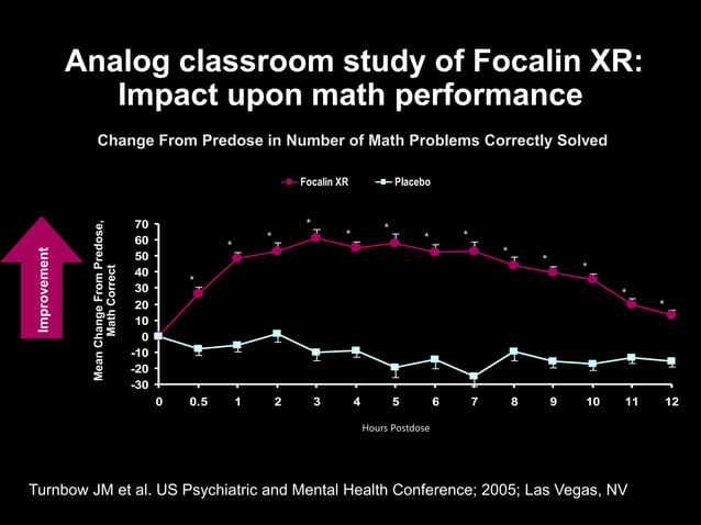 Helping Patients Through ADHD Medication Shortages and Discontinuation ...