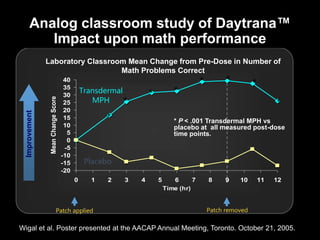 Helping Patients Through ADHD Medication Shortages and Discontinuation ...