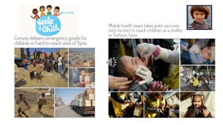 Helping refugees | PPTX