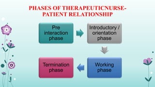 Helping relationships | PPTX