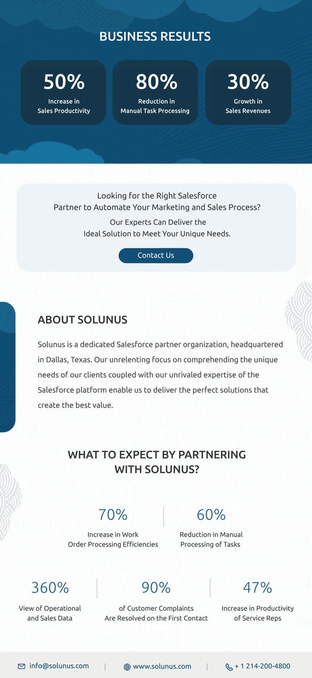 Helping Resolve Data Security And Productivity Issues Using Salesforce