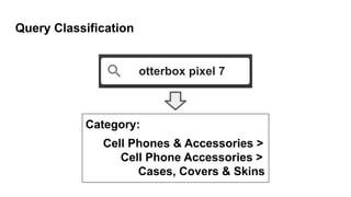 Helping Searchers Satisfice through Query Understanding | PPT