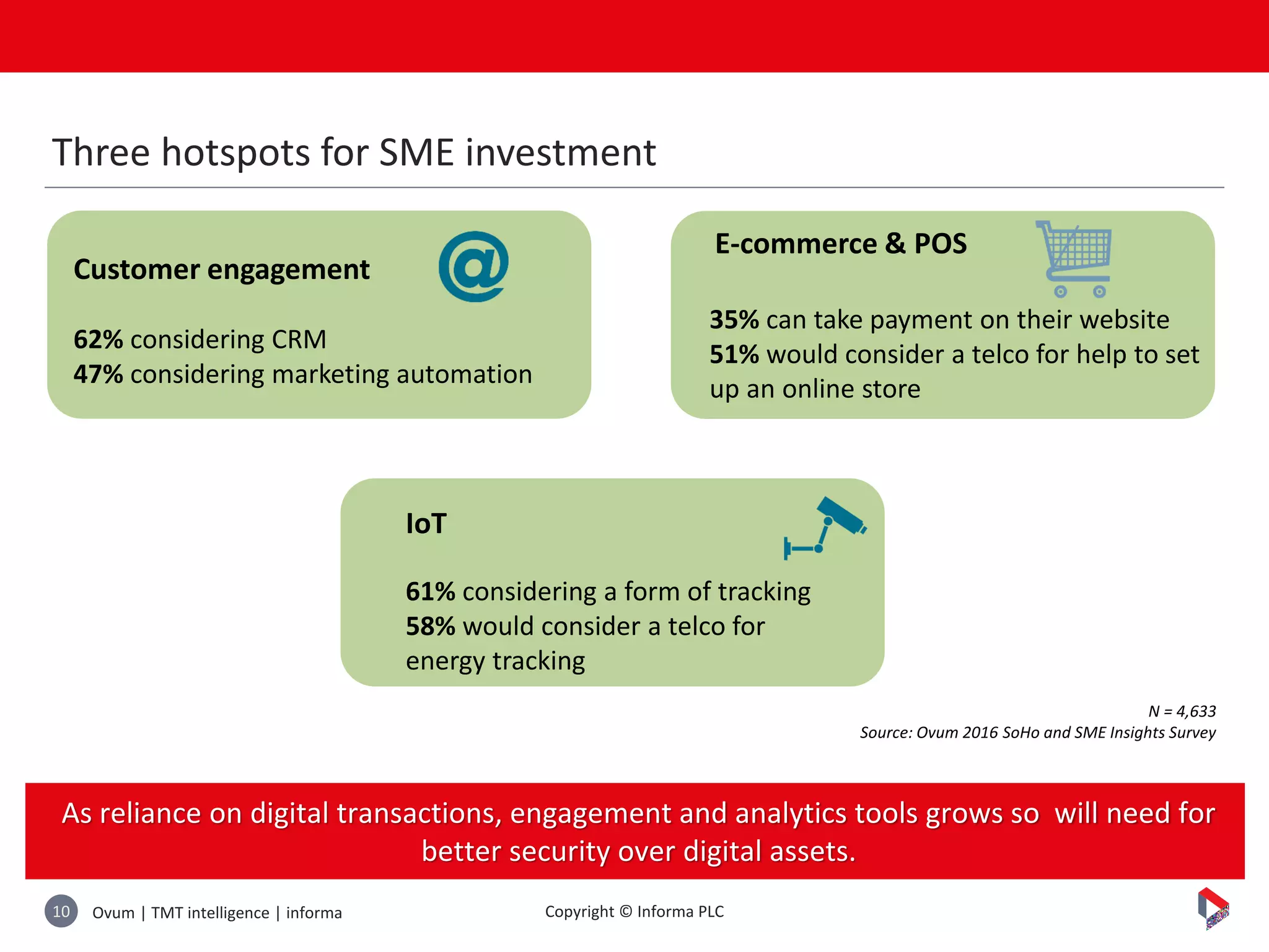 Helping SMEs go digital | PDF | Internet | Computing