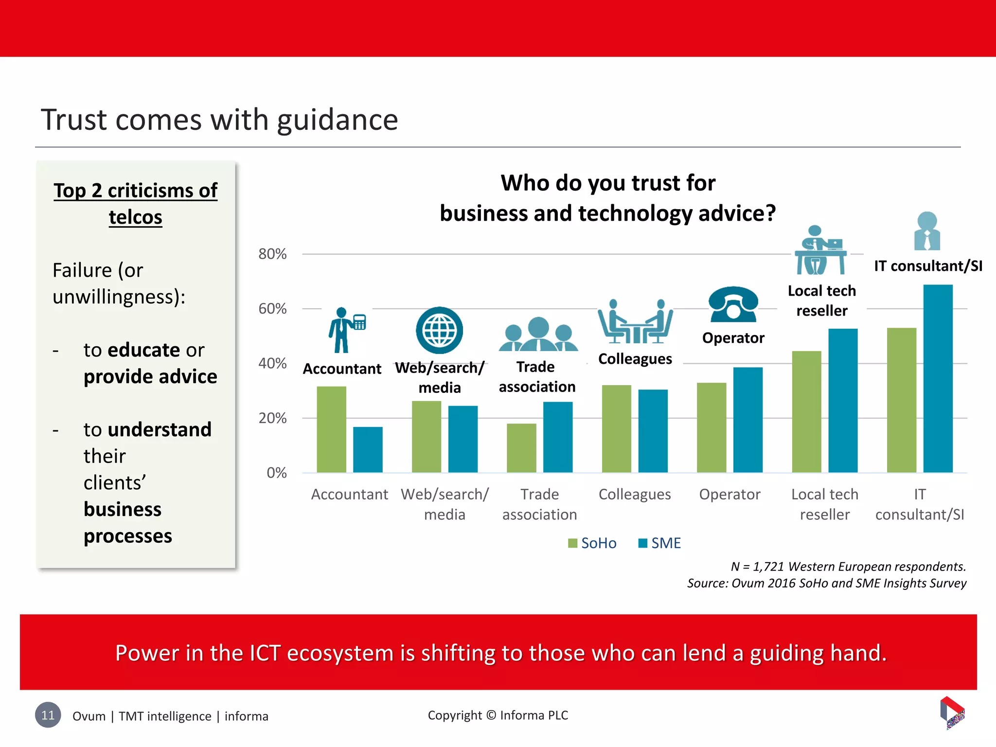 Helping SMEs go digital | PDF | Internet | Computing