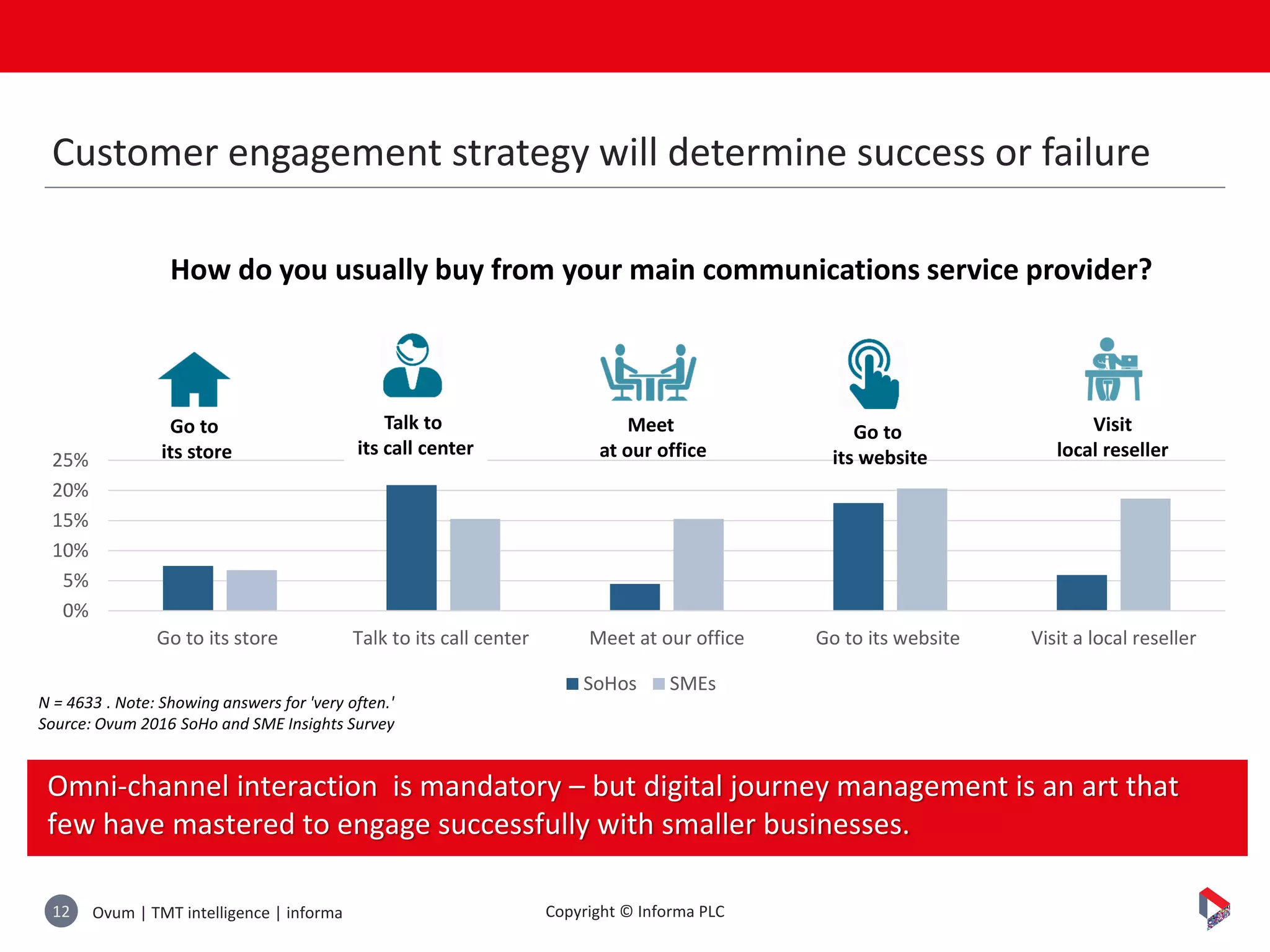 Helping SMEs go digital | PDF | Internet | Computing