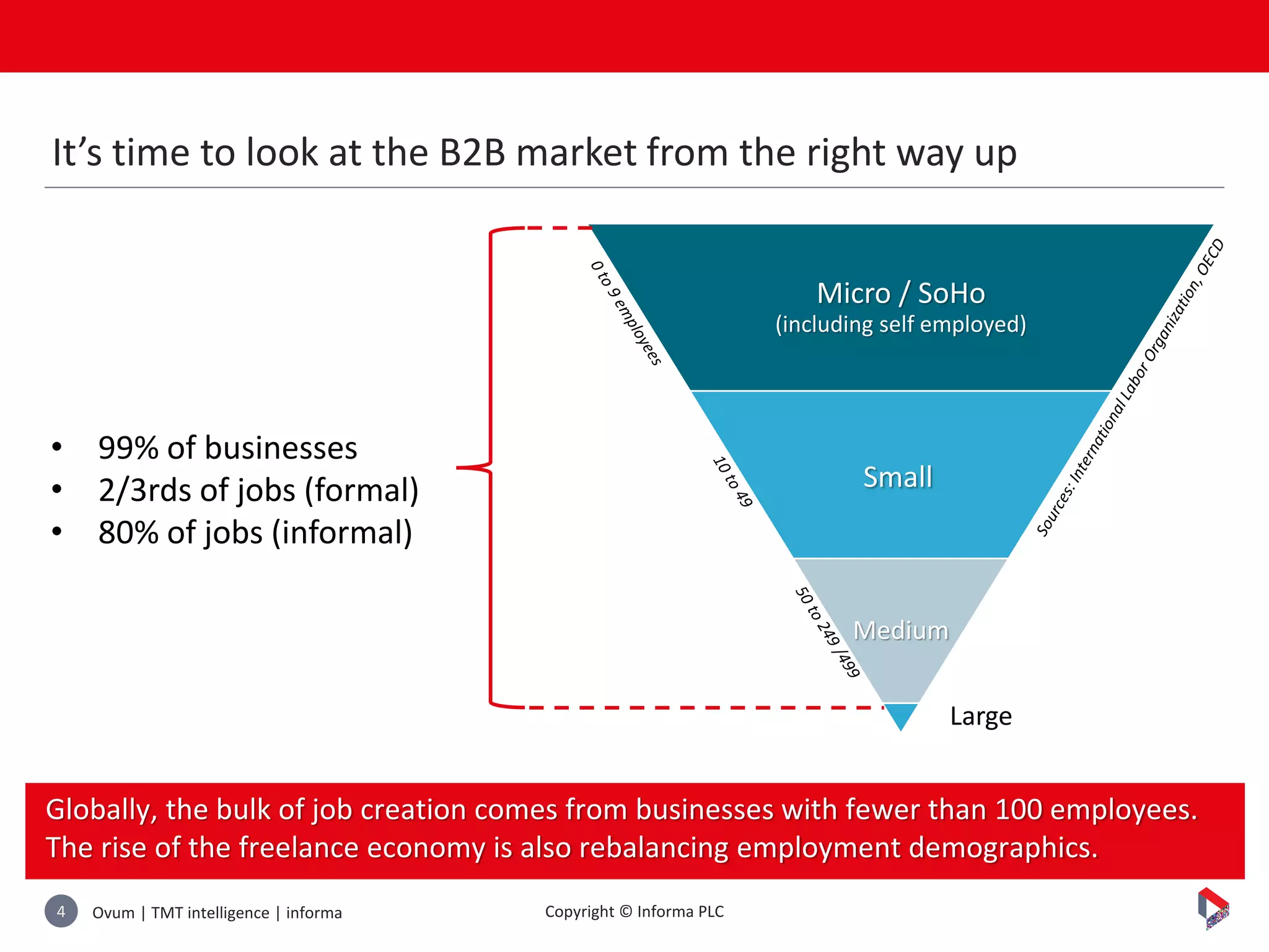Helping SMEs go digital | PDF | Internet | Computing