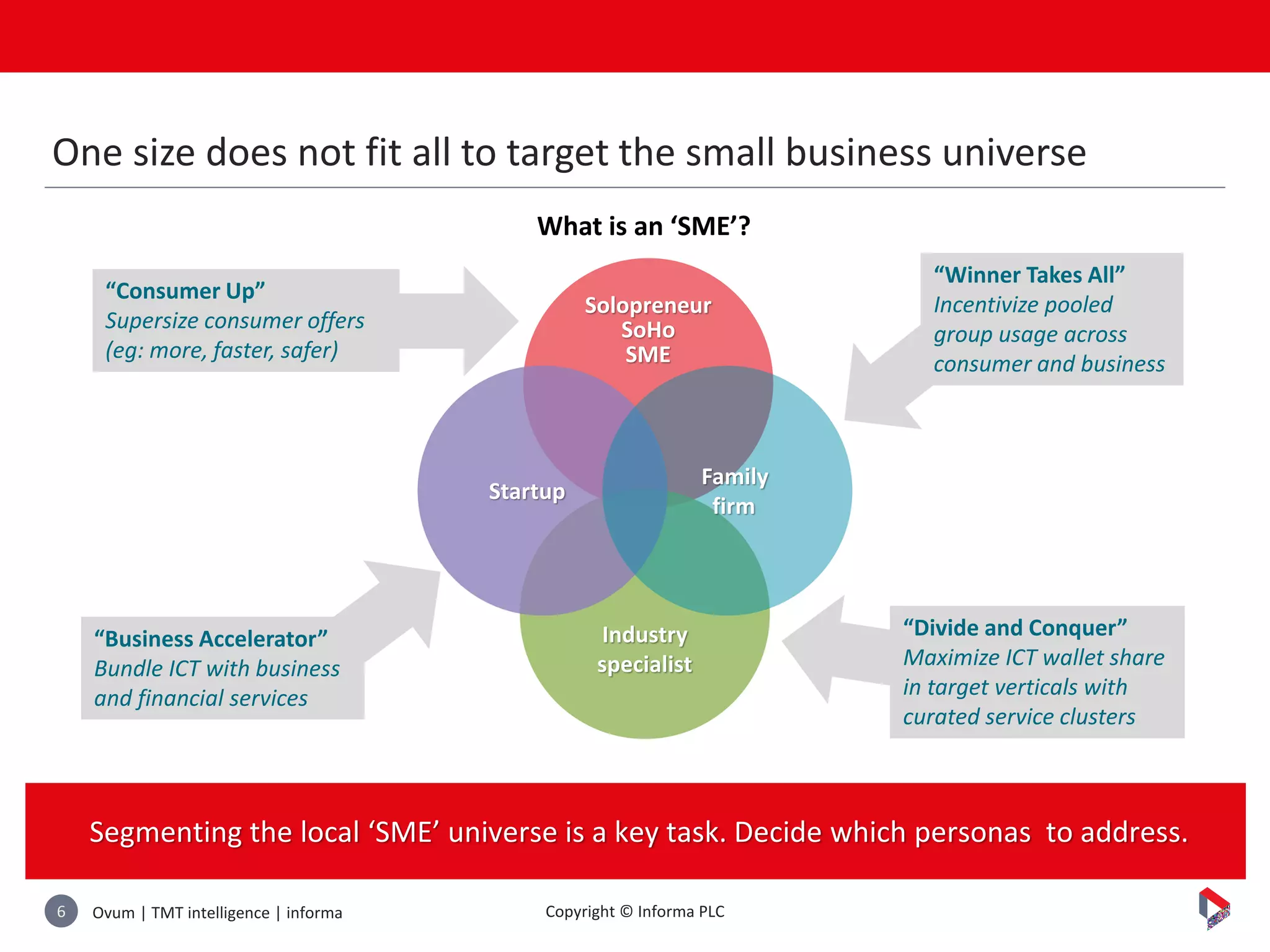 Helping SMEs go digital | PDF | Internet | Computing