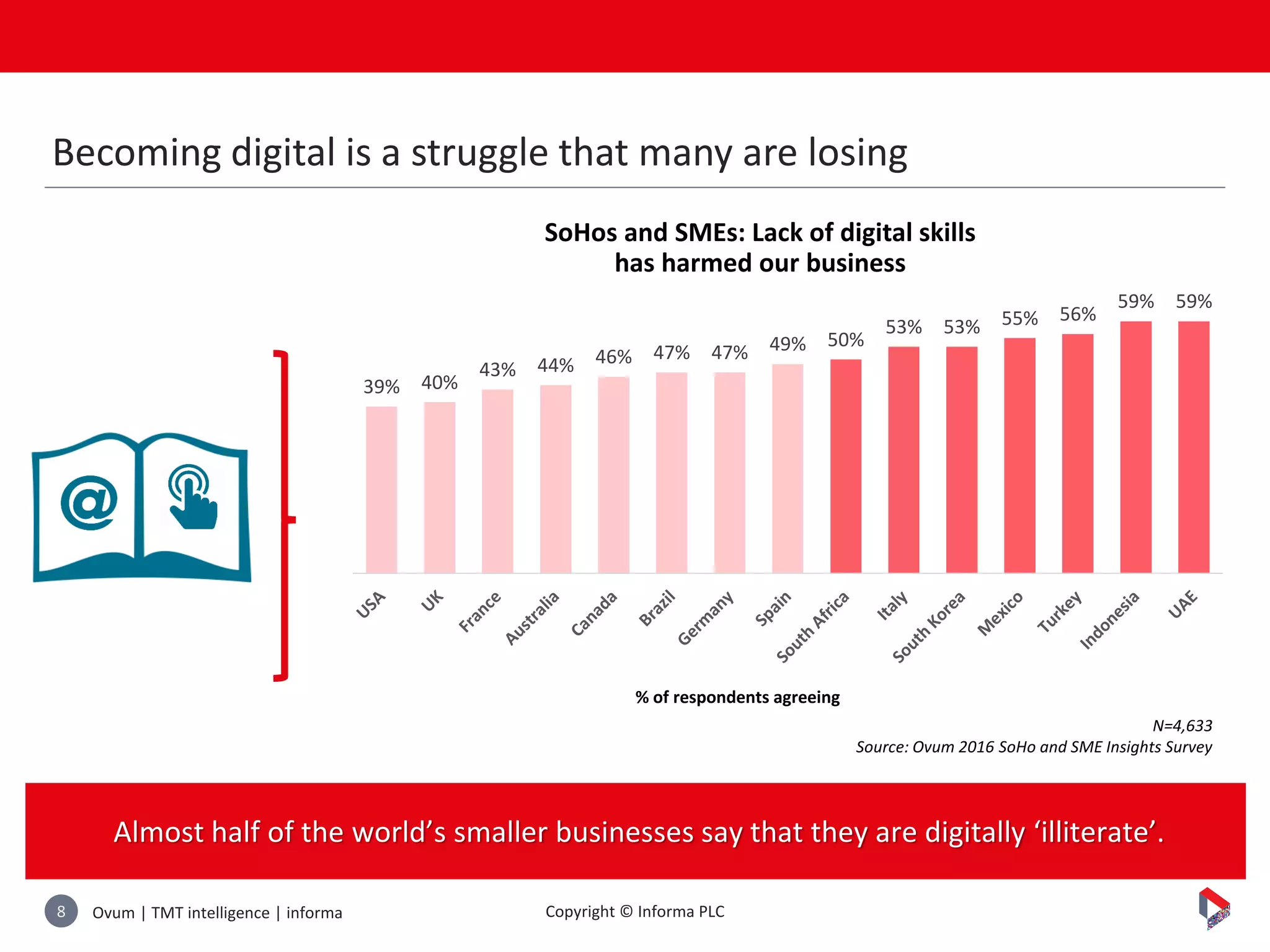 Helping SMEs go digital | PDF | Internet | Computing