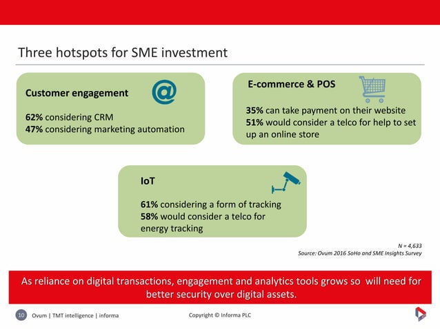Helping SMEs go digital | PDF | Internet | Computing