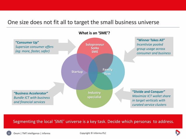 Helping SMEs go digital | PDF | Internet | Computing