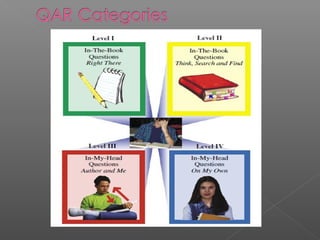 Helping students answer questions | PPT