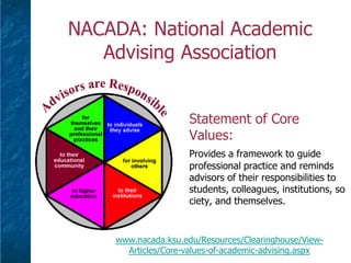 Helping Students Persist - History of Advising & Counseling in Higher ...
