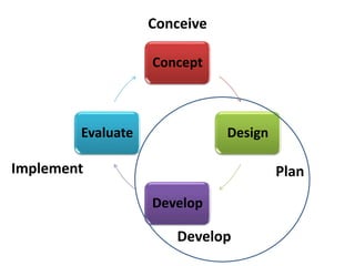 Helping Teens Understand the Value of Leadership | PPTX