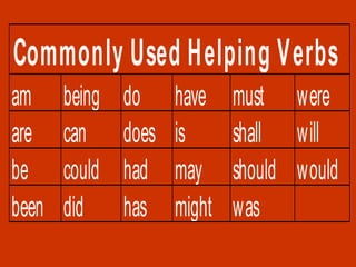 helping_verbs.ppt