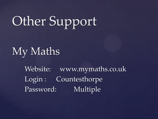 Helping your child with gcse maths | PPTX