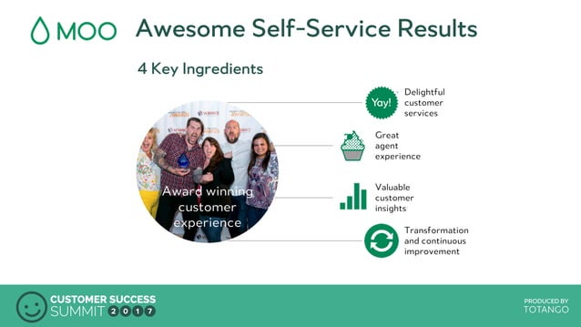 Helping Your Customers Help Themselves | PPT