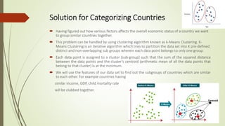 Help international clustering project | PPTX | Africa Travel | Travel ...