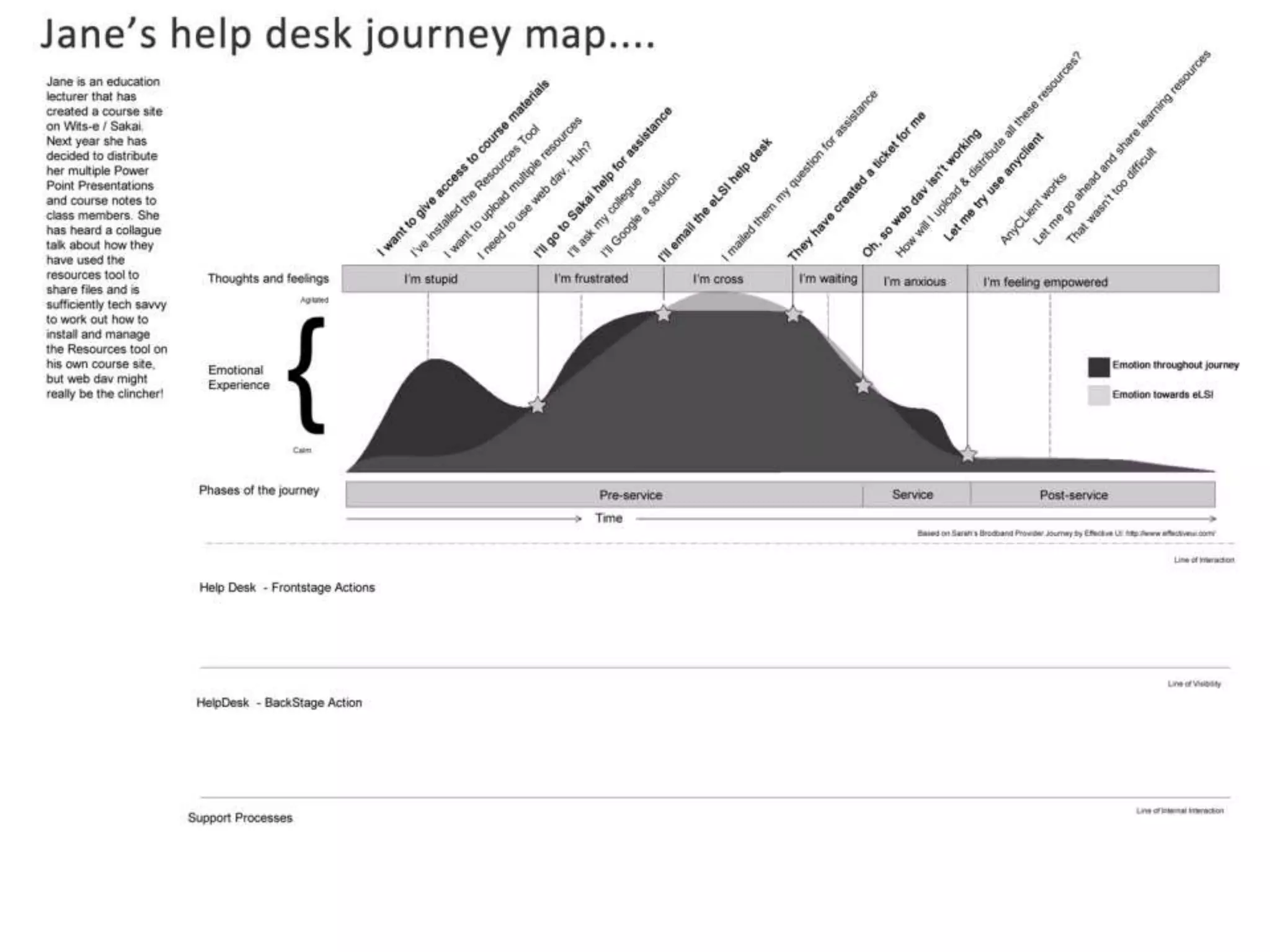 From Helpless to Service desk worksheets | PPTX